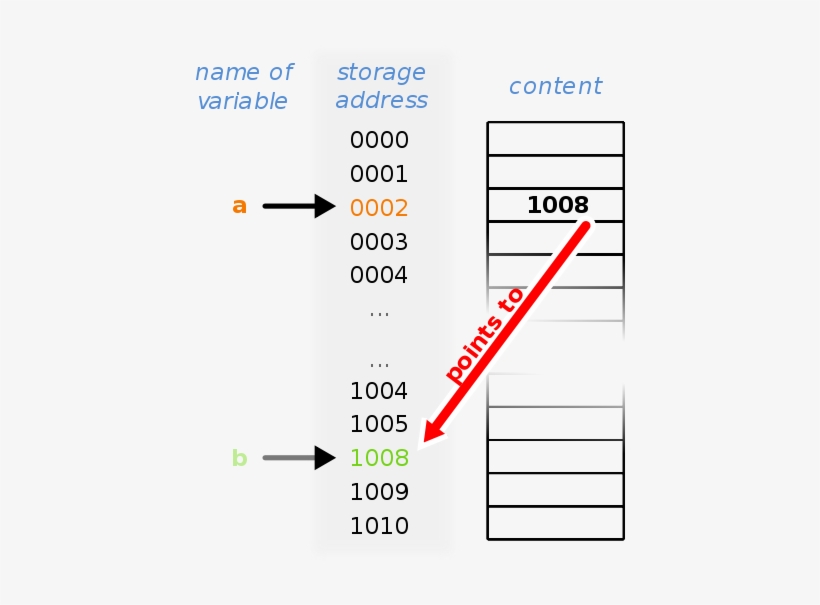 This Image Rendered As Png In Other Widths - Pointer Computer ...