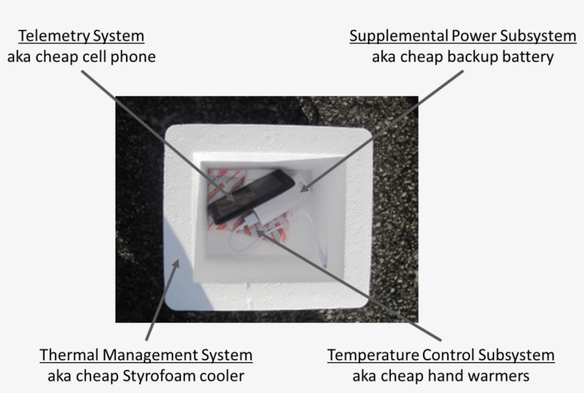Doge - Military Helicopter PNG Image | Transparent PNG Free Download on ...