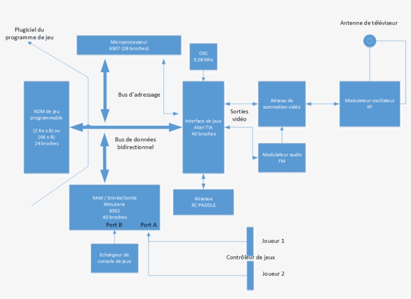 Architecture De La Console - Diagram PNG Image | Transparent PNG Free ...