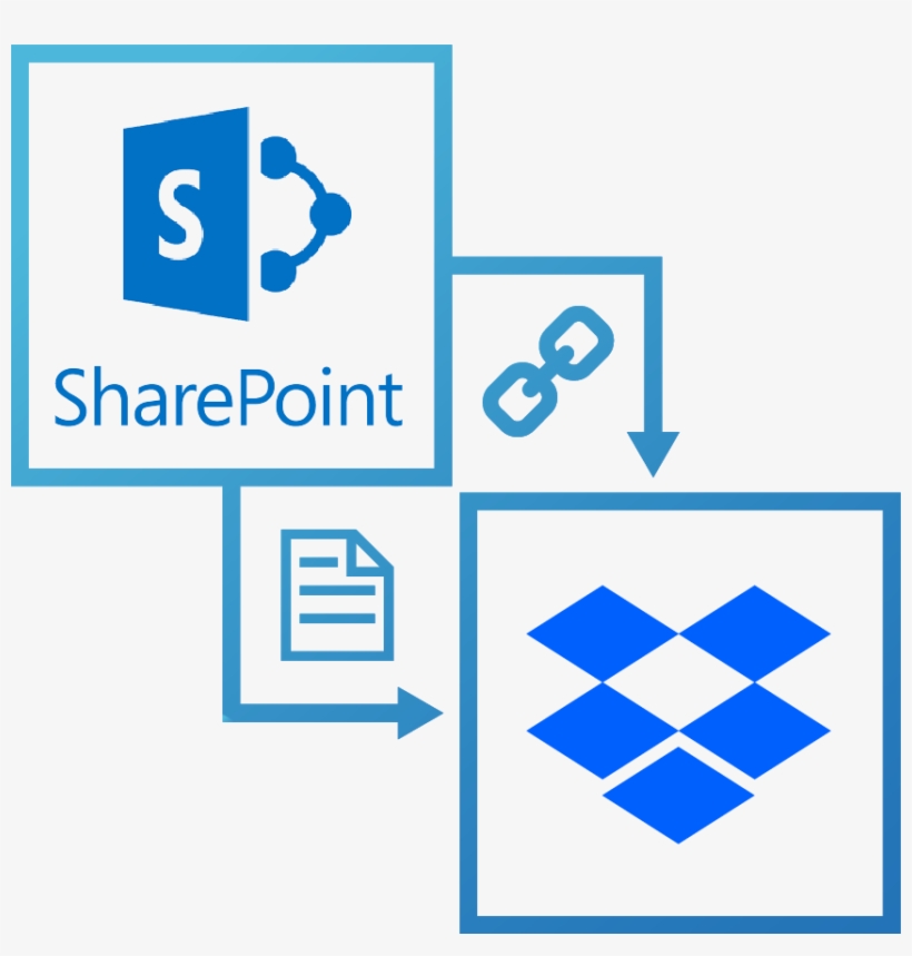 Learn More - Microsoft Sharepoint Server 2016 Standard Cal - Licence ...