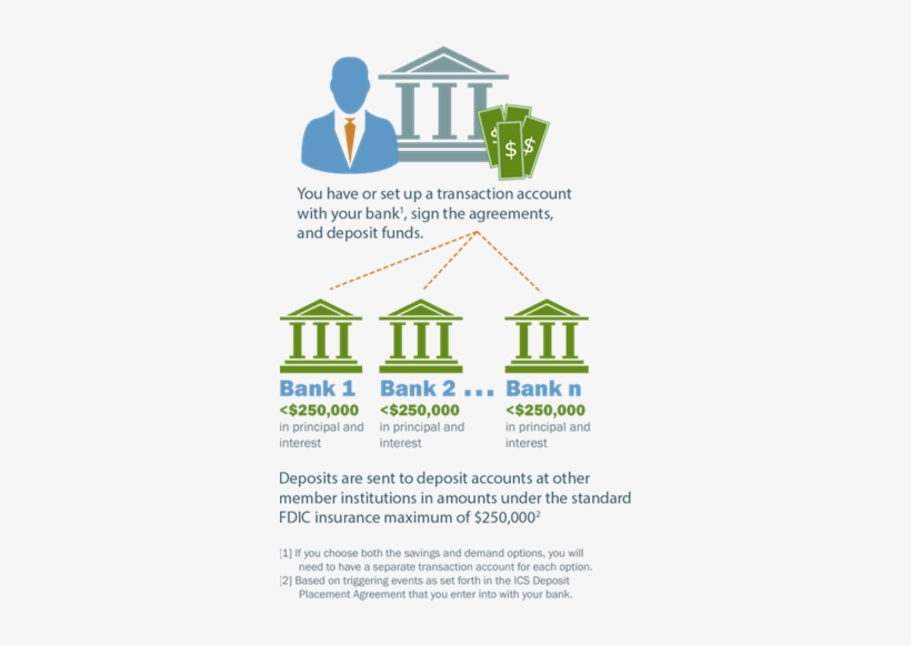 How Ics Works - Deposit Account PNG Image | Transparent PNG Free ...