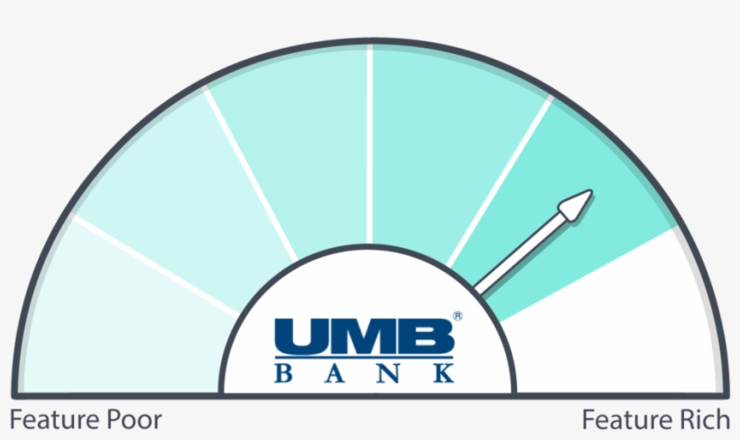 Umb-bank - Umb Bank PNG Image | Transparent PNG Free Download on SeekPNG