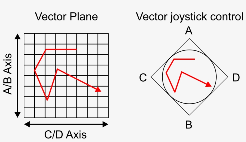 Vector Synthesis PNG Image | Transparent PNG Free Download on SeekPNG