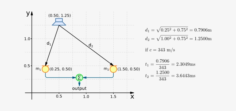 Wave Summation Setup - Wave Setup Equation PNG Image | Transparent PNG ...