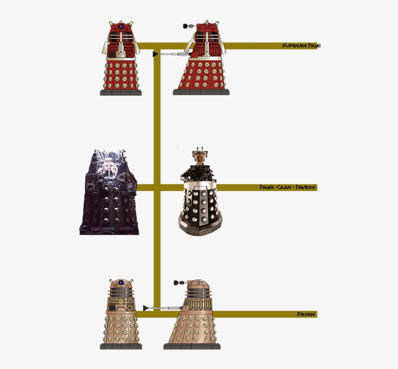 Dalek Supreme - Doctor Who Davros Cardboard Cutout PNG Image ...