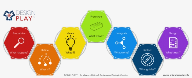 Design Thinking With Lego Serious Play - Design Thinking Lego Serious ...