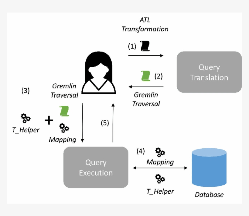 Gremlin-atl Execution Environment - Execution PNG Image | Transparent PNG Free Download on SeekPNG