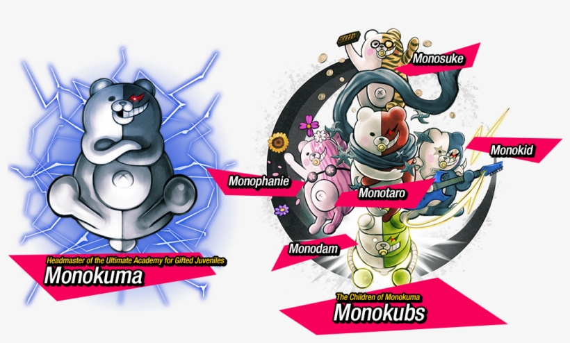 Download Tag - Monokuma - Danganronpa V3 Monokubs | Transparent PNG ...