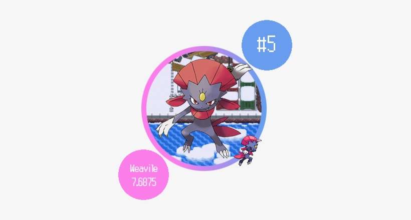 1btyh0t - Pokemon Weavile PNG Image | Transparent PNG Free Download on ...