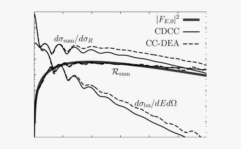Comparison Between Cdcc And Cc-dea (dashed Lines) Calculations ...