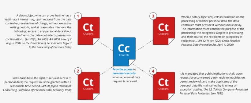 Ucf Threemodels 01 - Diagram PNG Image | Transparent PNG Free Download ...