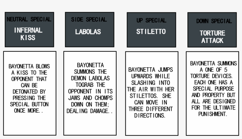 Bayonetta Moveset - Bayonetta PNG Image | Transparent PNG Free Download ...