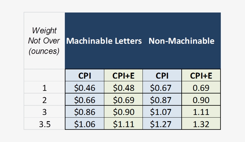 This Category Includes Single Piece Letters With Postage - Metered ...