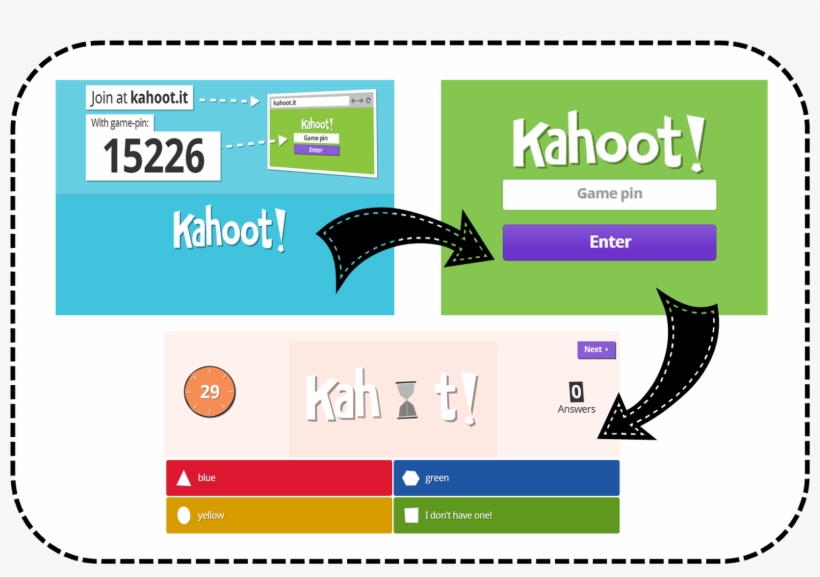 Press Play To Generate A Game Pin Code To Join The Kahoot PNG Image Press Play To Generate A Game Pin Code To Join The Kahoot PNG Image
