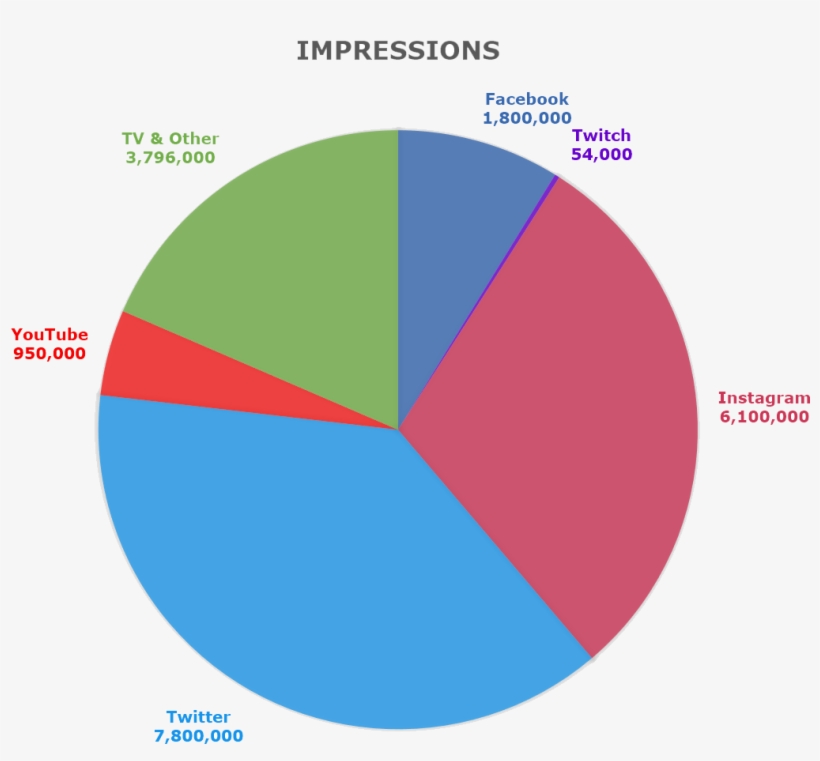 Hitmarker - Circle PNG Image | Transparent PNG Free Download on SeekPNG