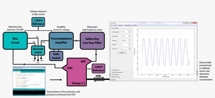 Our Next Iteration Fixed Some Of The Power Supply Issues - Design ...