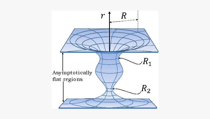 Revisiting Black Holes And Wormholes Under Weyl Transformations ...