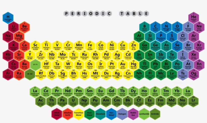 Download Color Honeycomb Periodic Table 2017 Edition - Periodic Table ...