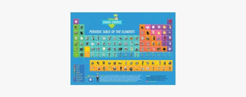A Periodic Table From Crash Course I'm Going To Have - Crashcourse ...