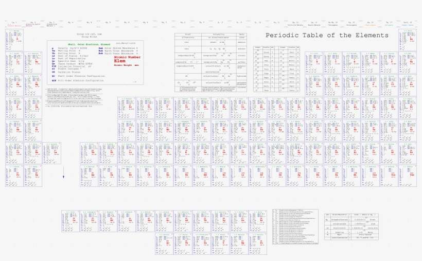 File - Periodic - Table - C - La - 2 - Chemistry PNG Image ...