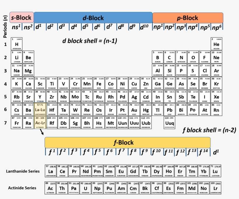 Download Elements Drawing Periodic Table - Periodic Table Of Elements ...