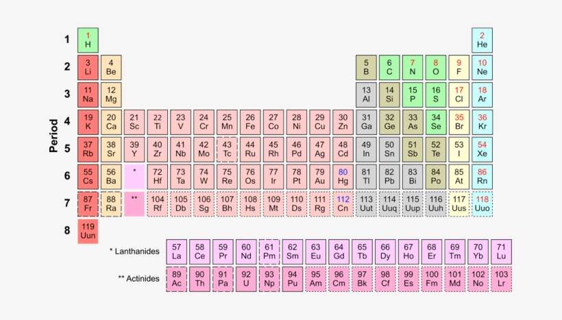 Periodic Table - Metallic Bonding Periodic Table PNG Image ...