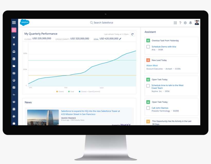 The Lightning Experience Story - Interface Salesforce PNG Image ...