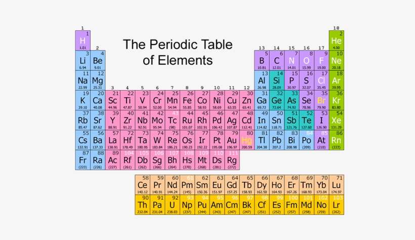 Chapter 4 Form 4 - Periodic Table Chemistry Form 4 PNG Image ...