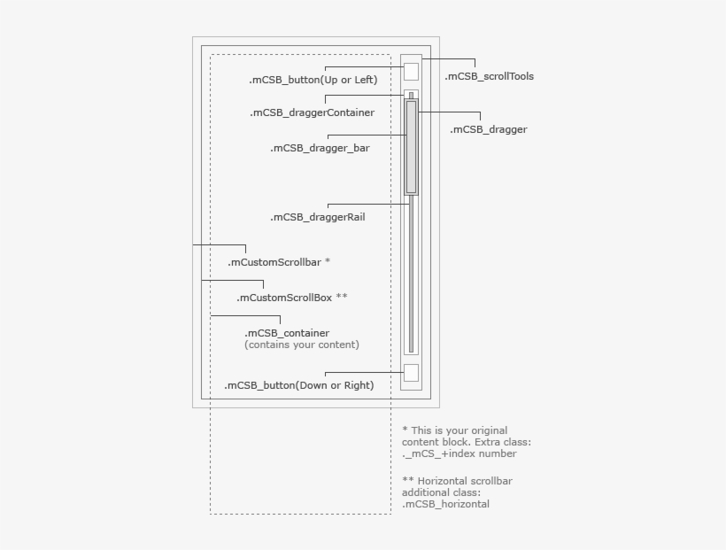 Custom Scrollbar Layout - Jquery Mcustomscrollbar PNG Image ...