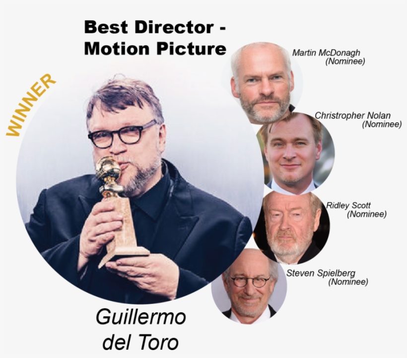 75th Golden Globes - Kiewit Corporation PNG Image | Transparent PNG ...