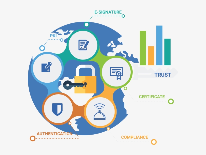 Digital Signature Banner - Digital Signature PNG Image | Transparent ...