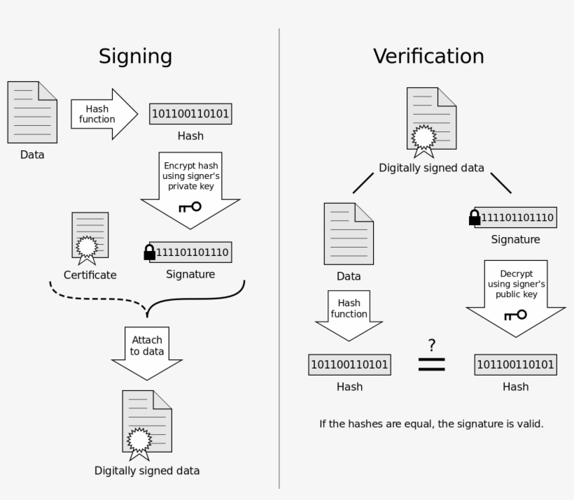 Enter Image Description Here - Signing And Verification Of Digital ...
