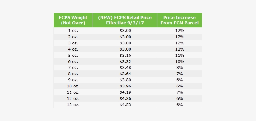 Rates Updated 823 - Neopost Postal Rate Chart For 2018 PNG Image ...