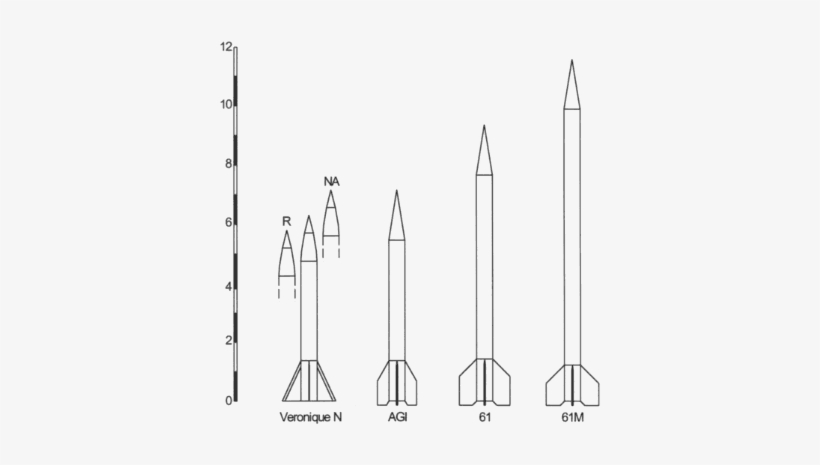 Defa Veronique Rockets - Veronique Rocket PNG Image | Transparent PNG ...