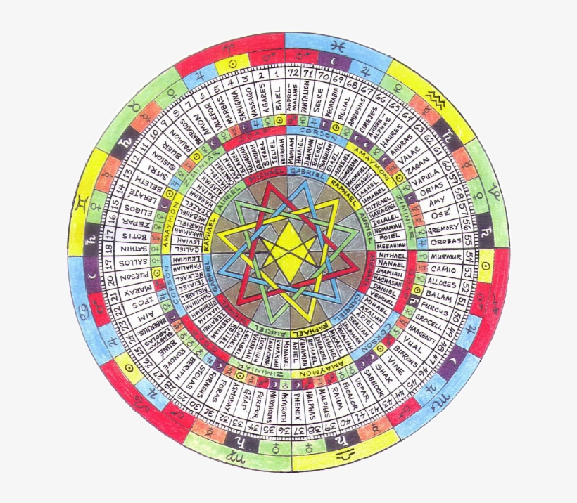 "angels Are The Emotional Dispositions Of Man" - 72 Angels 72 Demons ...