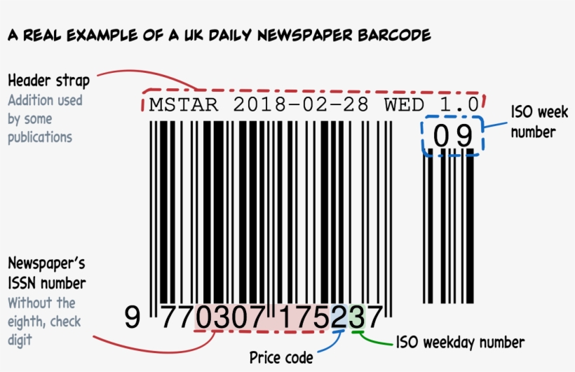 A Diagram Showing An Annotated Barcode As Used By The - Newspaper PNG ...