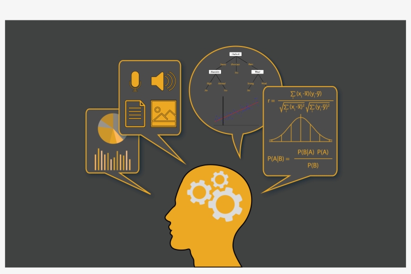 This Is The Third Post On Machine Learning Questions - Machine Learning ...