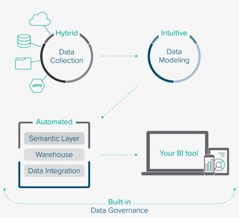 Hybrid Data Collection - Data Hub PNG Image | Transparent PNG Free ...