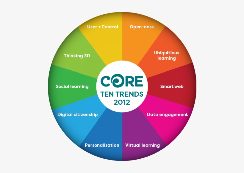 Pie Graph - Changing Role In Education PNG Image | Transparent PNG Free ...
