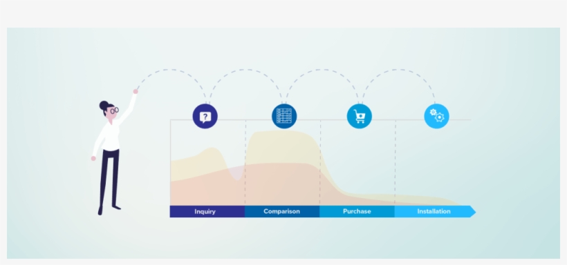 Sample Journey Map - User Journey PNG Image | Transparent PNG Free ...