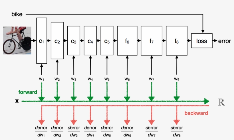 Cover - Zeiler Fergus Network 171 PNG Image | Transparent PNG Free ...