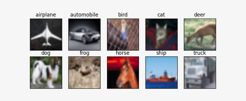 Data Pre-processing - Cifar10 Dataset PNG Image | Transparent PNG Free ...