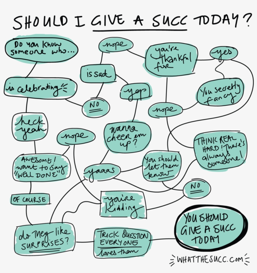 Should I Give A Succ Web - Illustration PNG Image | Transparent PNG ...