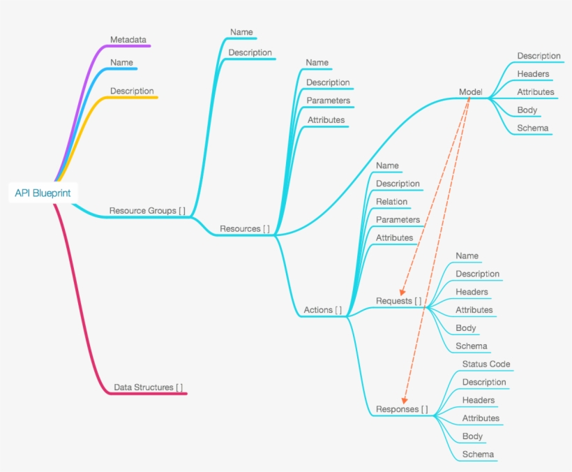 Api Blueprint Map - Diagram PNG Image | Transparent PNG Free Download ...