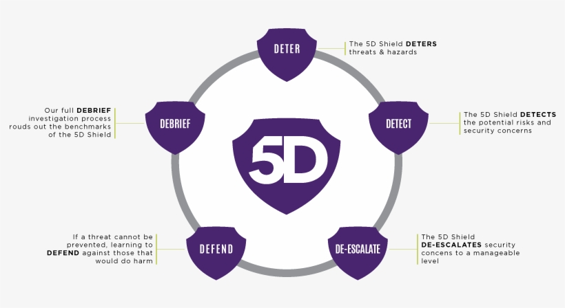 Security-guard - 5 D Security PNG Image | Transparent PNG Free Download ...