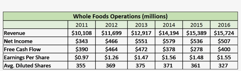 Unless Otherwise Stated, Data In The Tables Throughout - Number PNG ...