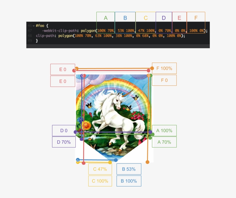 Css Polygons Explained - Sunsout Unicorn 200 Piece Jigsaw Puzzle PNG ...