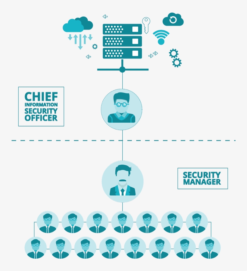 Security Manager Vs Ciso - Diagram PNG Image | Transparent PNG Free ...