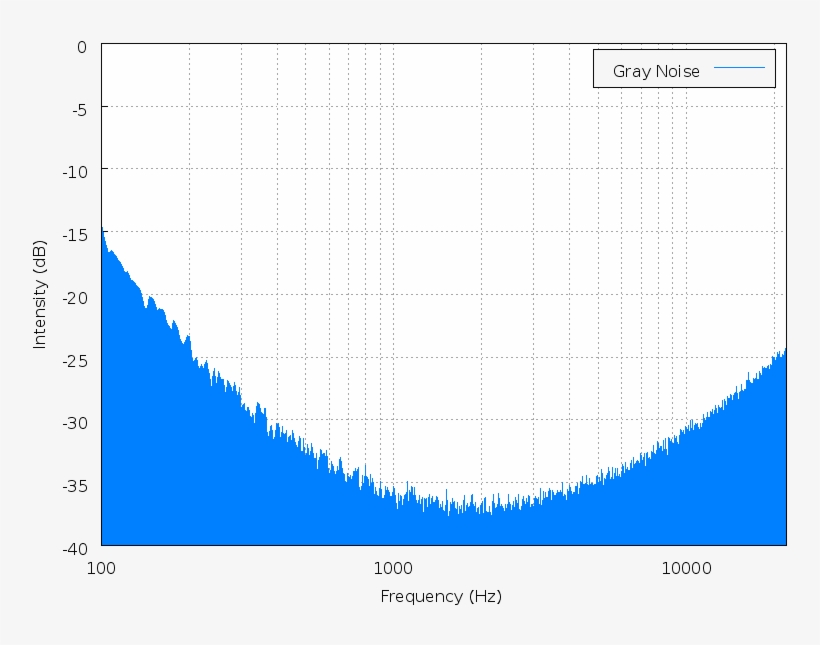 Gray Noise Spectrum - Brown Noise Spectrum PNG Image | Transparent PNG ...