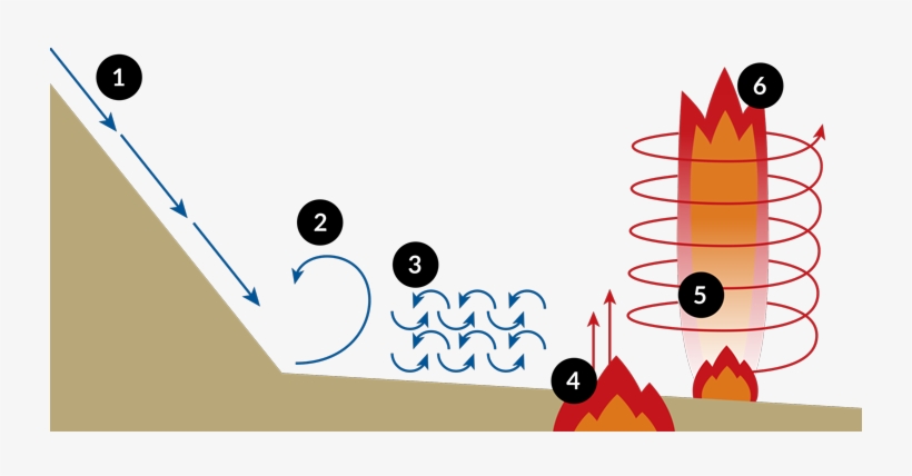 Fire Whirl Diagram